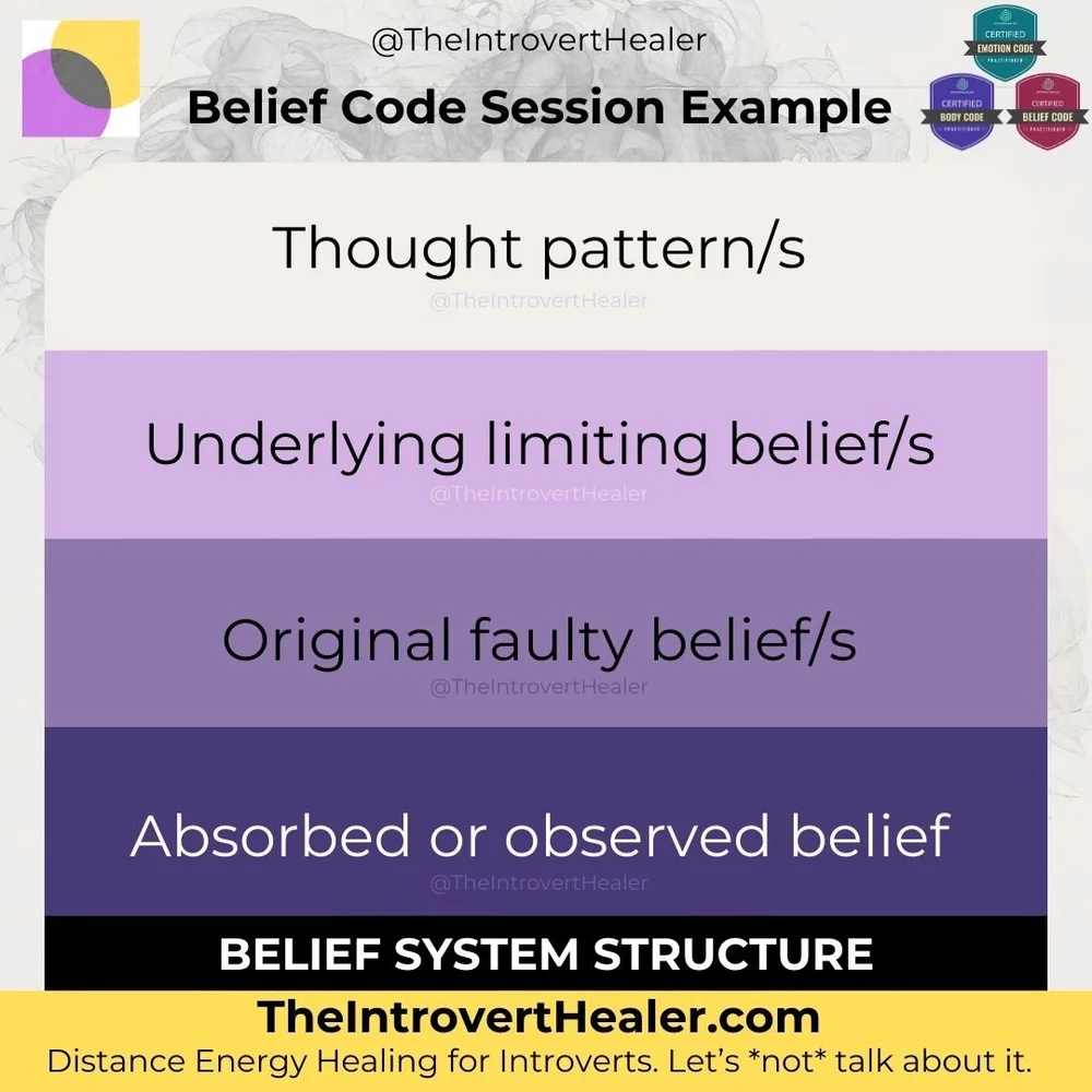The Belief Code: Parallel Belief Systems — The Introvert Healer