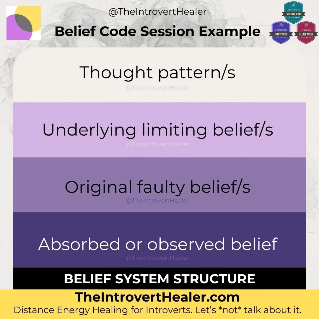 The Belief Code: Parallel Belief Systems — The Introvert Healer