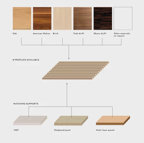 Our Products - Cabinetti Timber Panelling — Cabinetti Panels