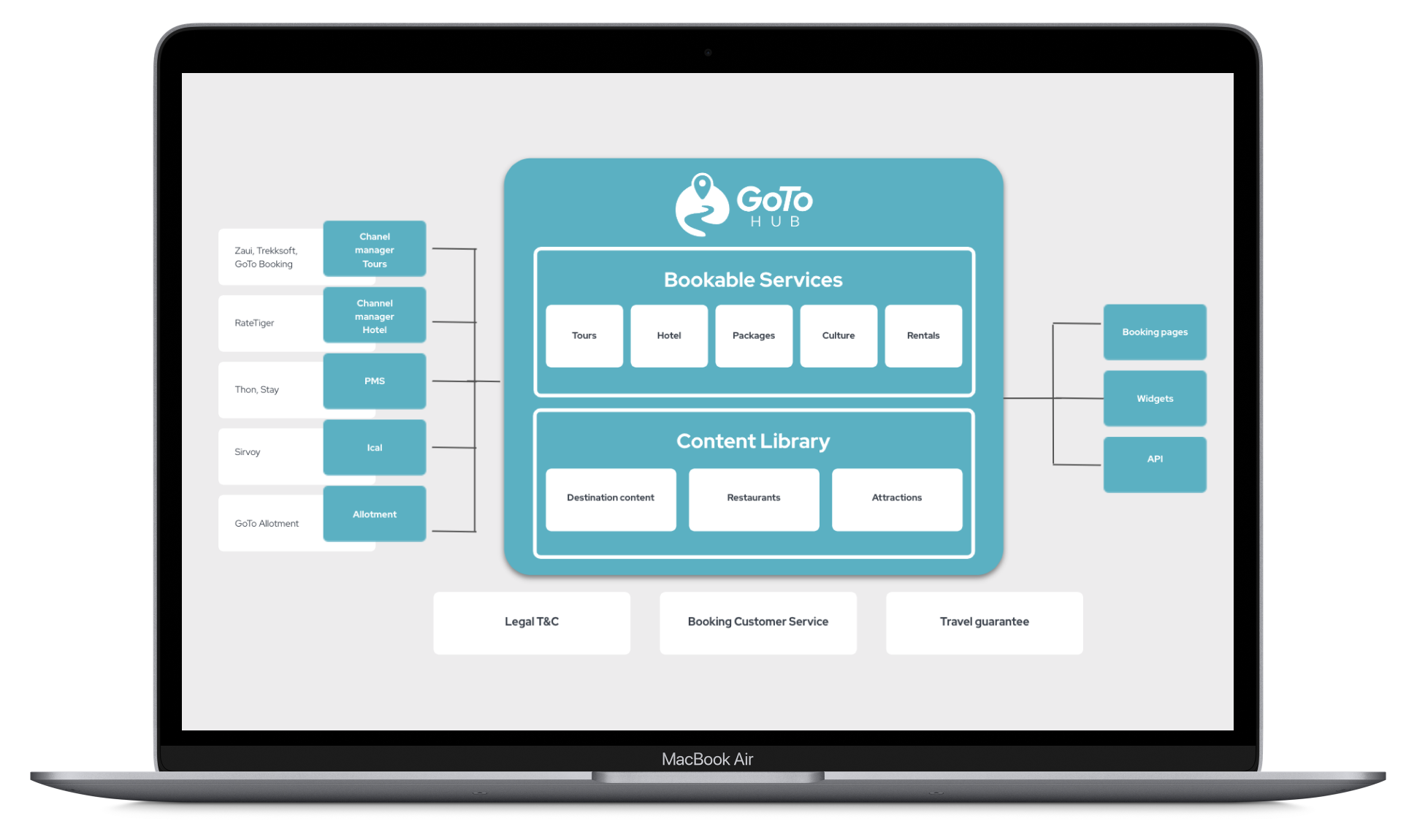 GoTo HUB — GoTo HUB