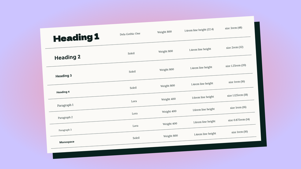 Style guides: your secret weapon for web | Ottilie Studio