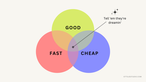 Good, fast, cheap: how to pick two (wisely) — Ottilie Studio