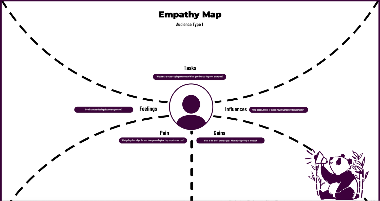 How to inspire customer loyalty with empathy mapping — Think Bambu