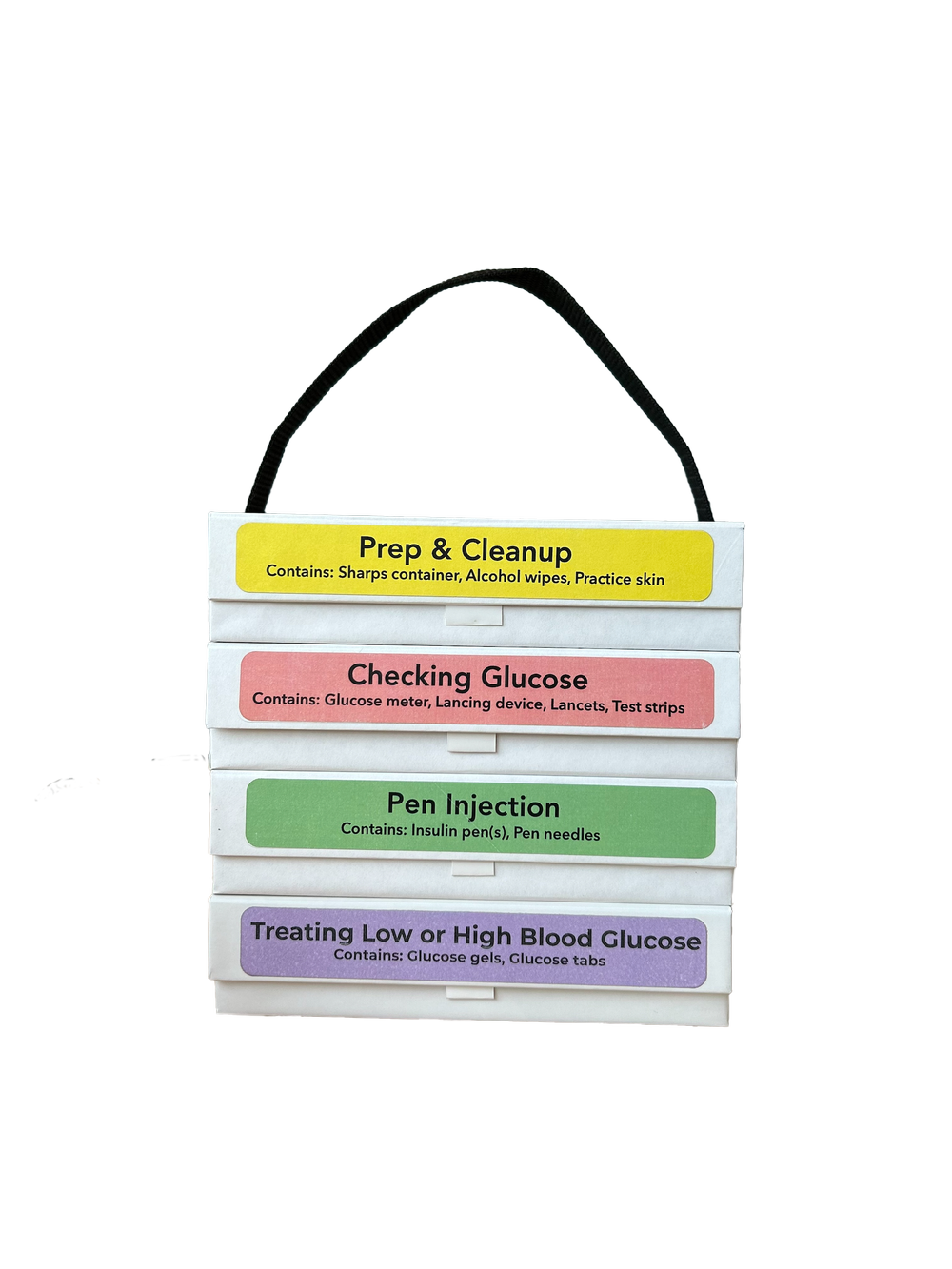 Onboarding Overview — My Diabetes Kit