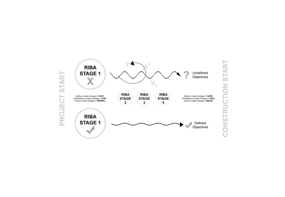 Unity Architects — Comprehensive Architectural Services & RIBA Stages ...