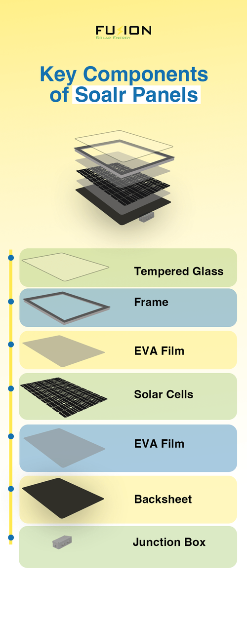 Solar Panel Structure: What You Need to Know | Home