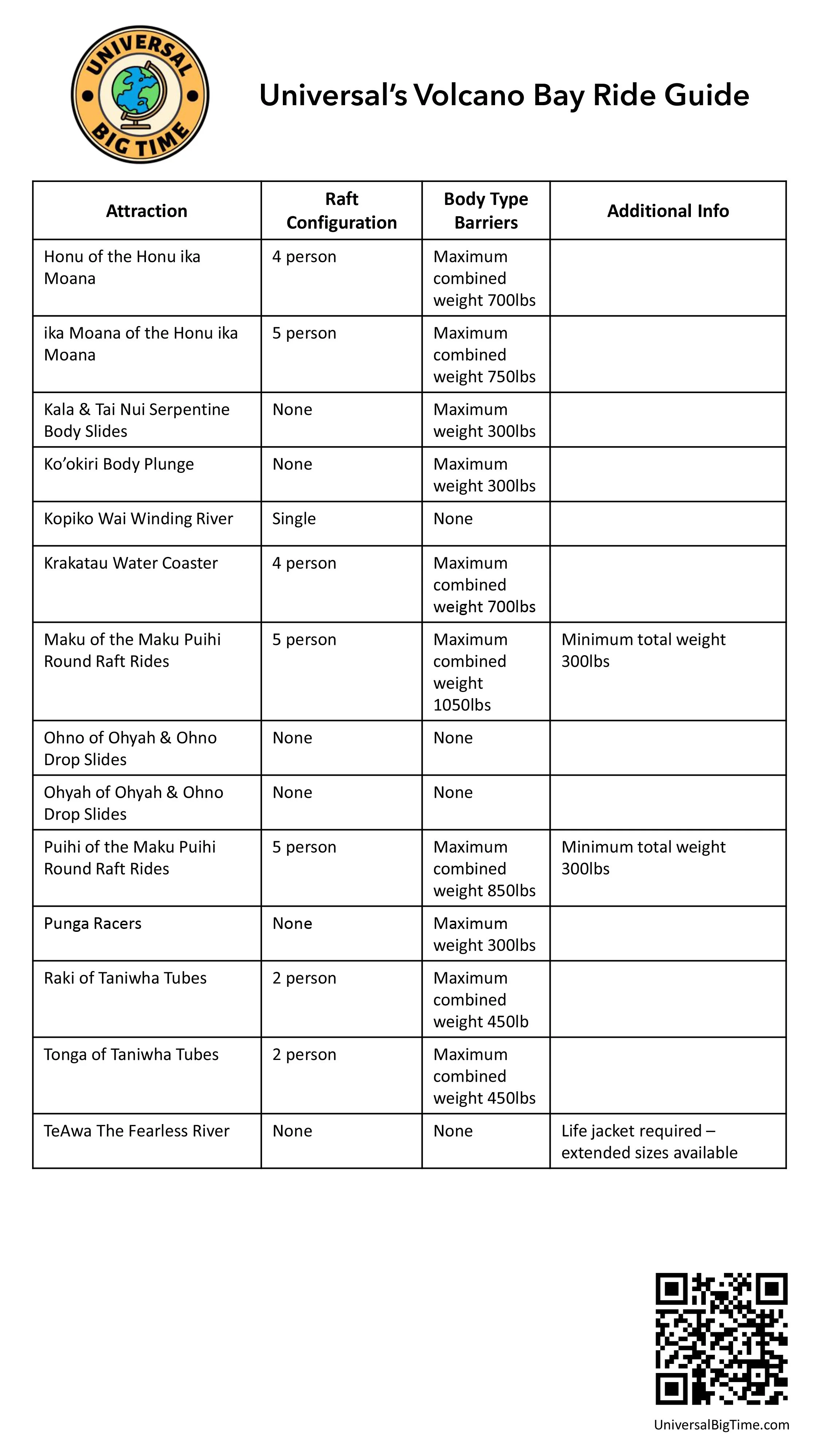 Resources — Universal Big Time | Helping plus-size park-goers of ...