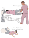 Unlocking the Potential of the Flying Cowgirl Position in Labour ...