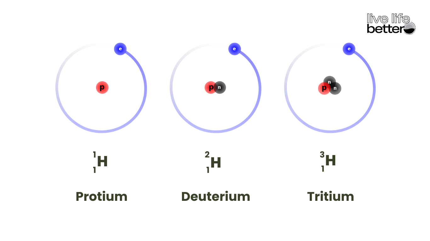 The Role of Deuterium in Health and Aging — Live Life Better