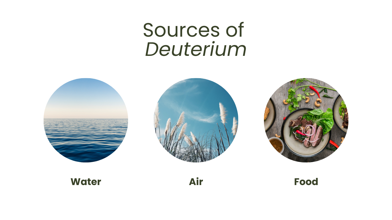 The Role of Deuterium in Health and Aging — Live Life Better