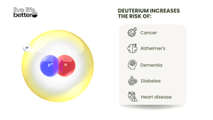 The Role of Deuterium in Health and Aging — Live Life Better