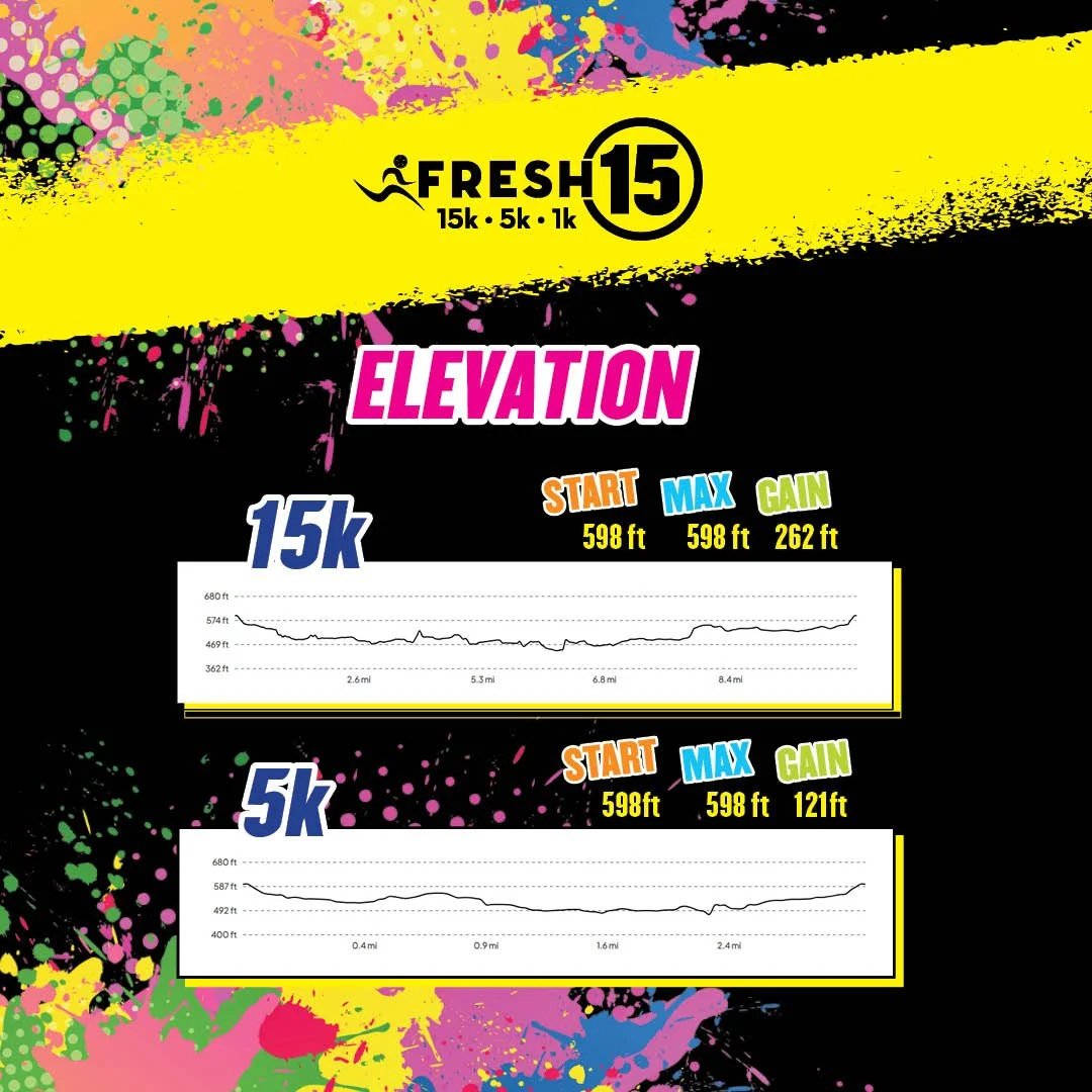 FRESH 15 – Premier 15K · 5K · Kids’ 1K Race | Tyler, TX