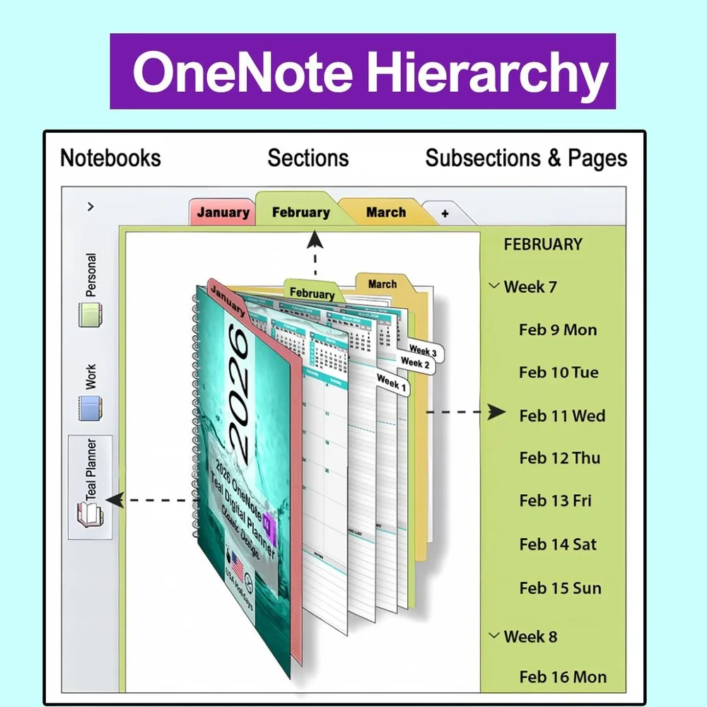 OneNote Teal Digital Planner | Enhance Your Planning Today