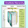 OneNote Teal Digital Planner | Enhance Your Planning Today
