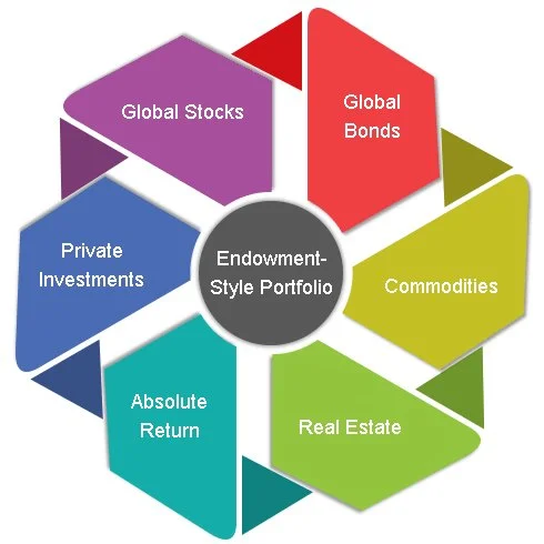 What We Do — CMG Private Wealth Group