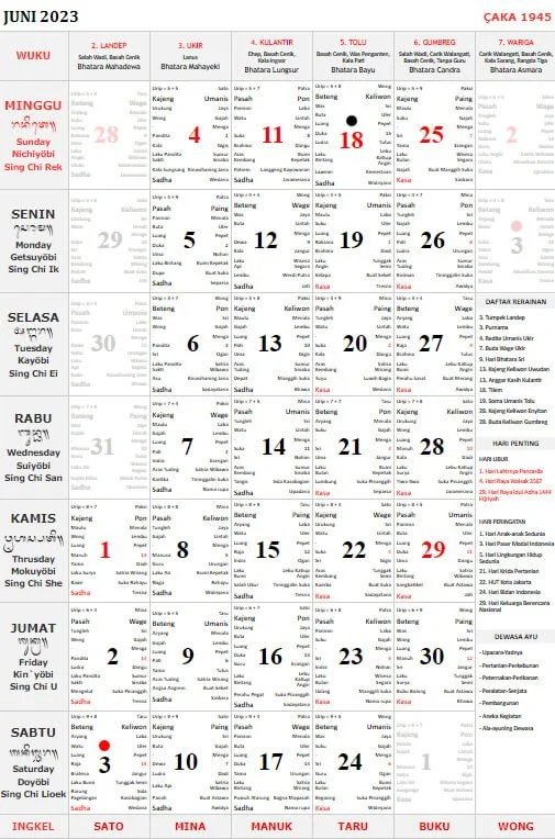 The Balinese Calendar: How it guides everyday life in Bali