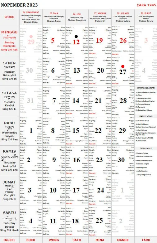 The Balinese Calendar: How it guides everyday life in Bali