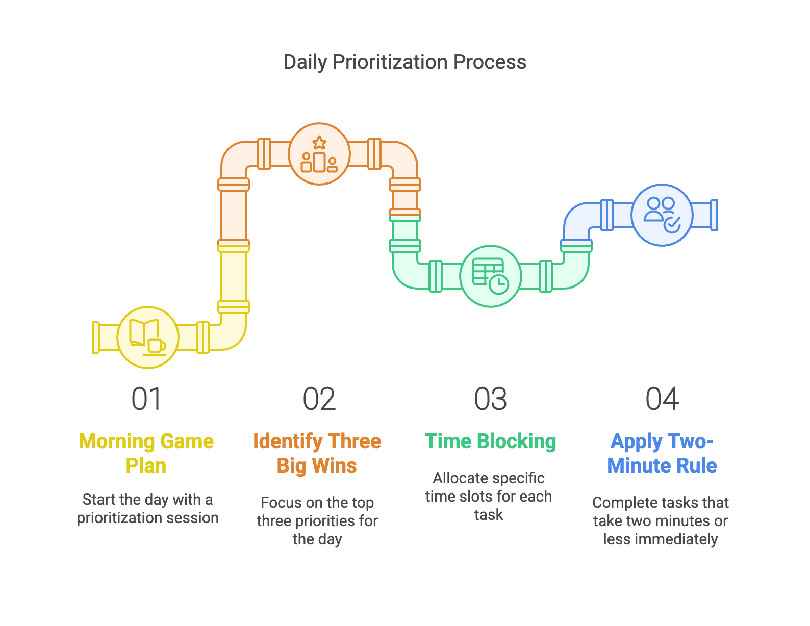 Strategic Prioritization for Peak Performance