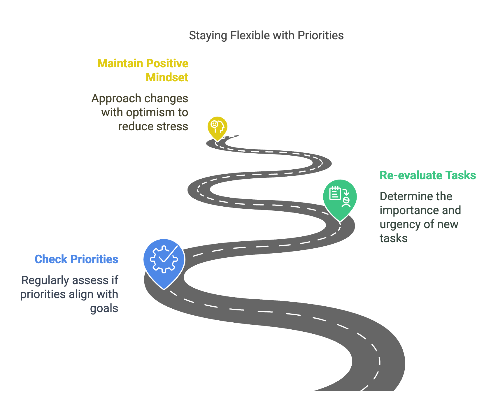 Strategic Prioritization for Peak Performance