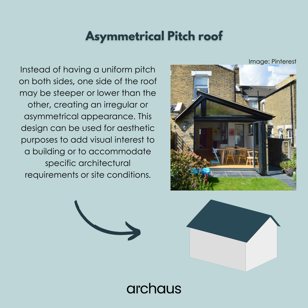 Confused about what type of roof is right for your home? (This post can ...