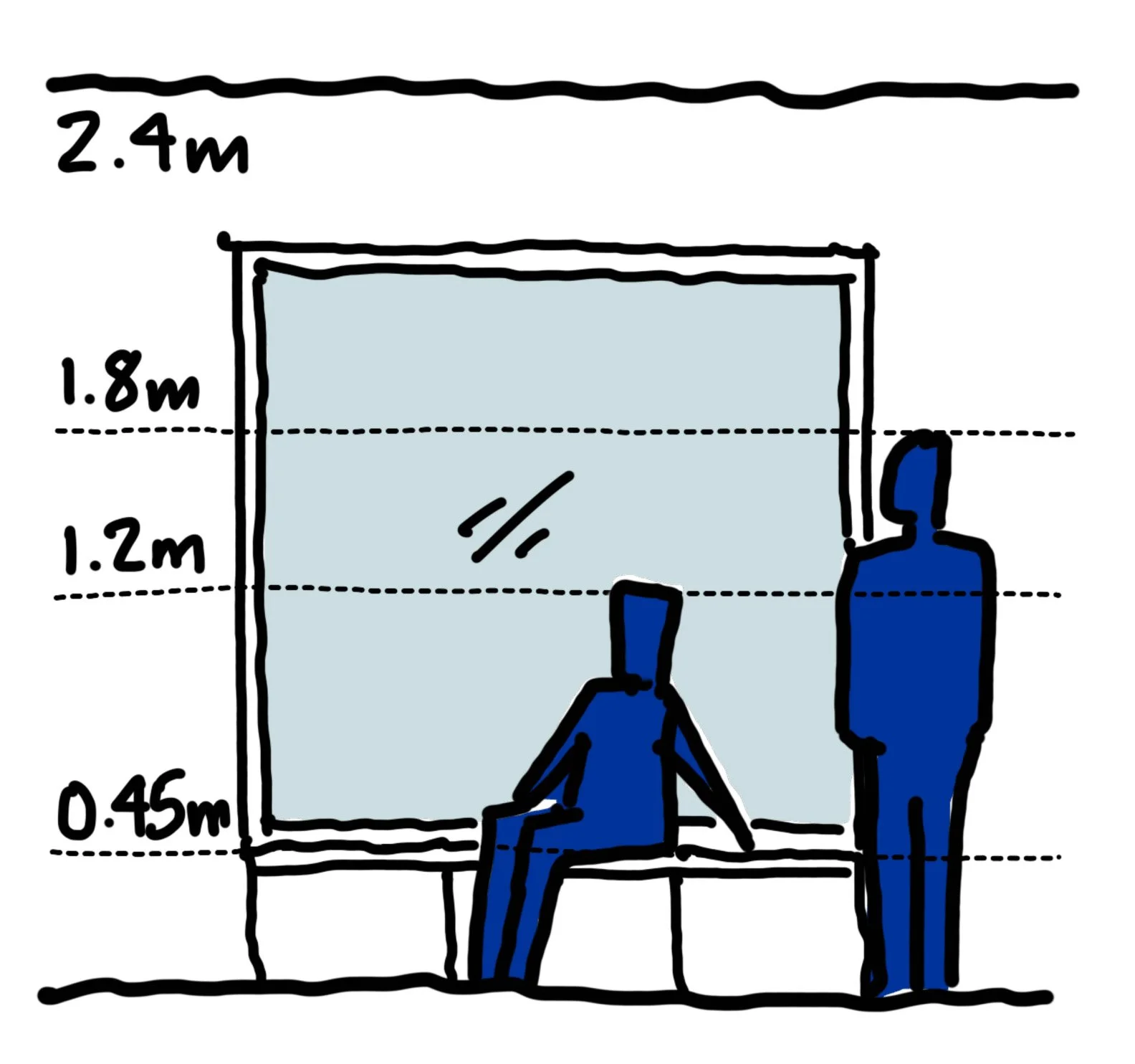 The Fundamentals of Great Design: Scale + Proportion — Archaus ...