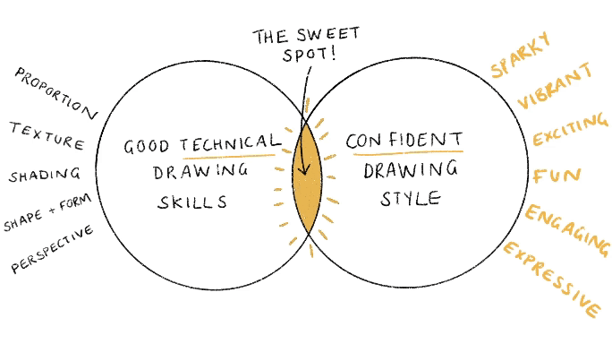 5 Fun Exercises to Develop Line Drawing Confidence — Mel Rye