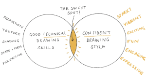 5 Fun Exercises to Develop Line Drawing Confidence — Mel Rye