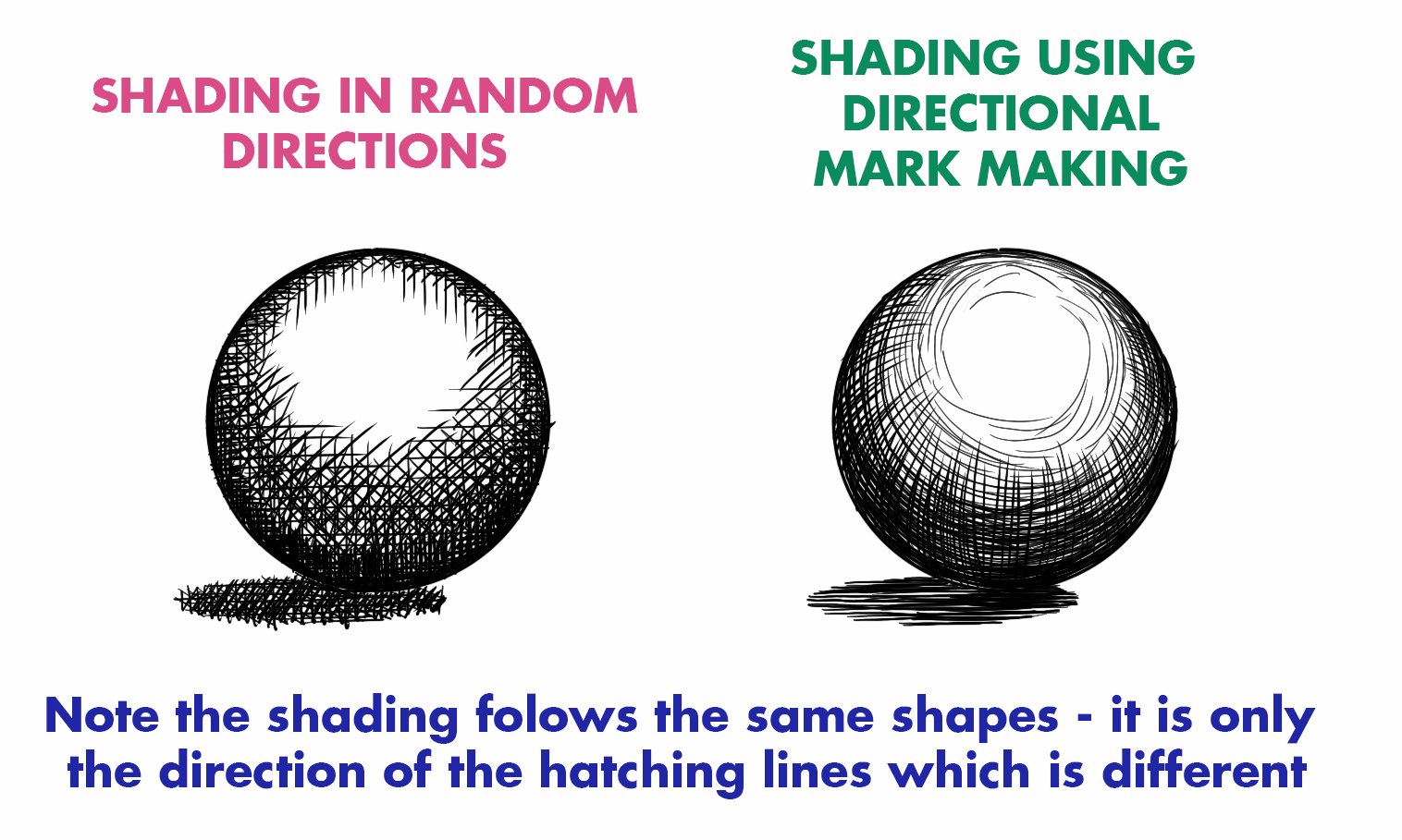 How To Shade A Sphere With Cross Hatching — Mel Rye