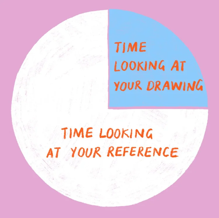 7 Tips to Improve your Observation for Drawing — Mel Rye