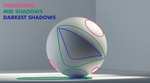 How To Shade A Sphere With Cross Hatching — Mel Rye