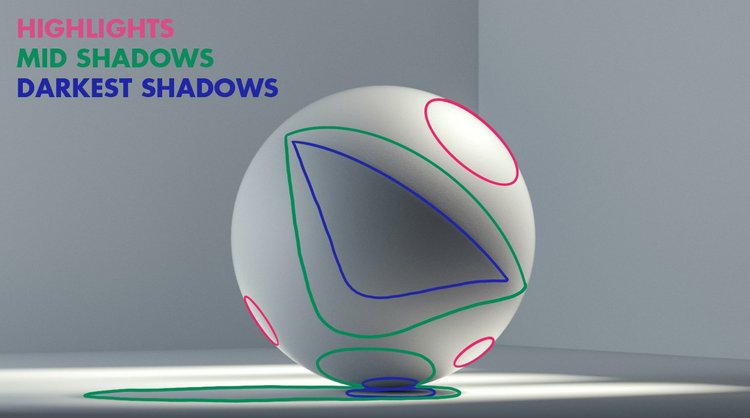 How To Shade A Sphere With Cross Hatching — Mel Rye