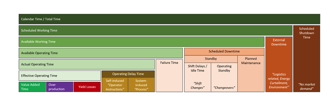 How is Your Asset Performance? — Fusion Data Hub