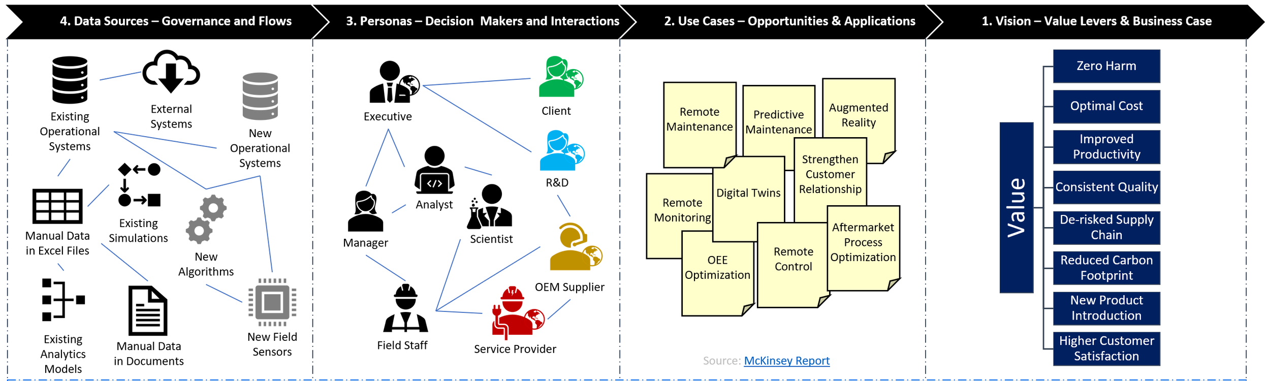 A Step Change from Traditional methods with a Cloud-Native Industrial ...