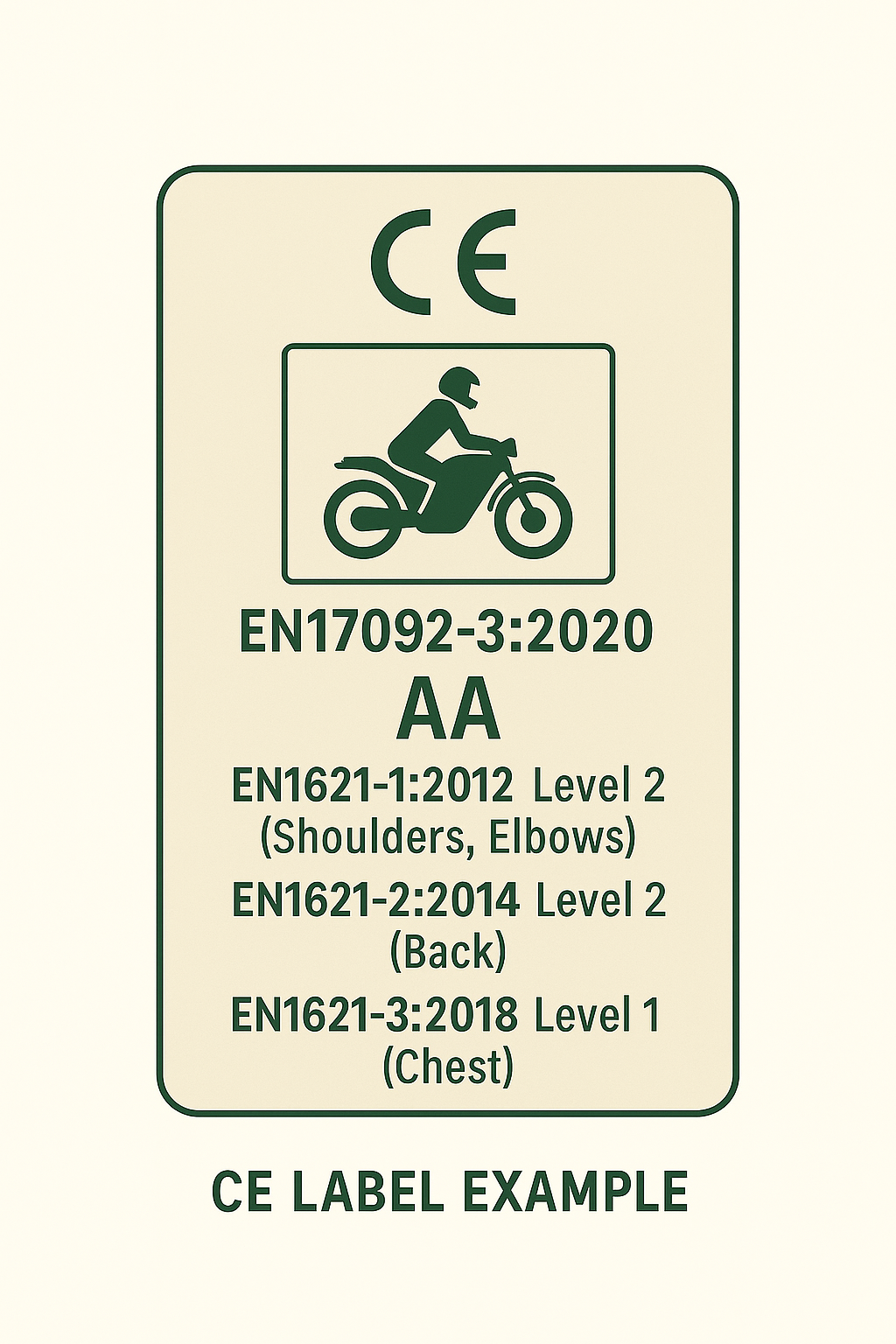 CE Ratings Explained | Motorcycle Gear Guide for New Riders — Carpe ...