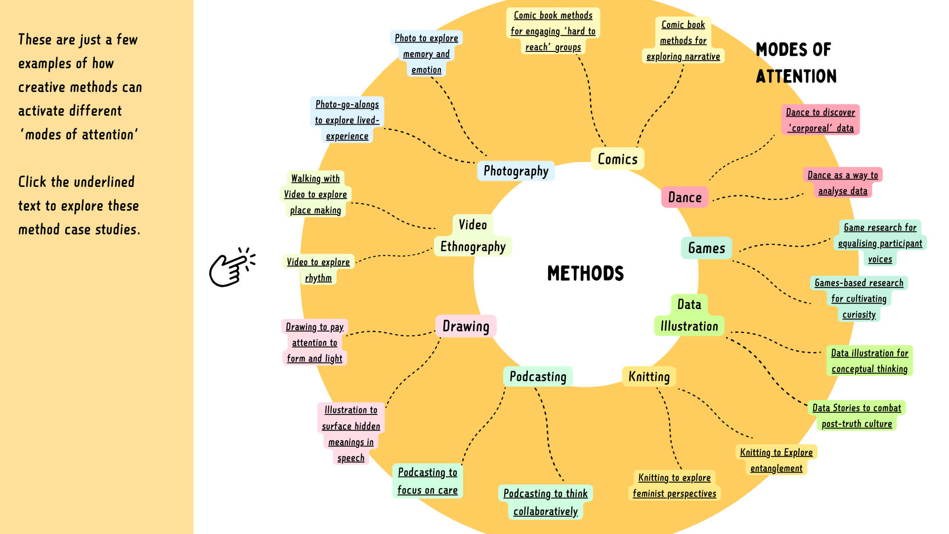 Creative research series, part two: Insight — Progress Today