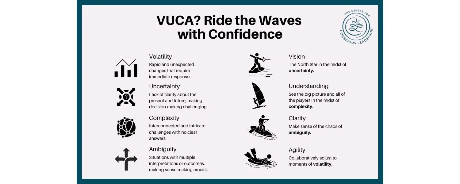 Riding the Waves: The Role of Leadership in Unpredictable VUCA times ...