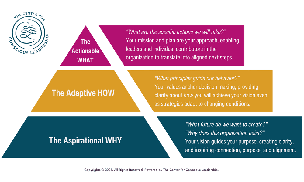 Rowing in the Same Direction: Why Values-Aligned Partnerships Drive ...