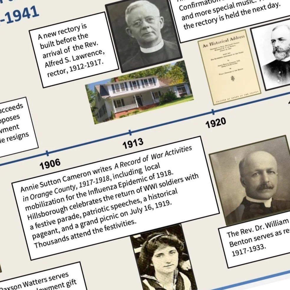 Sunday Forum January 5: St. Matthew’s 1850-1941! A Timeline Explored ...