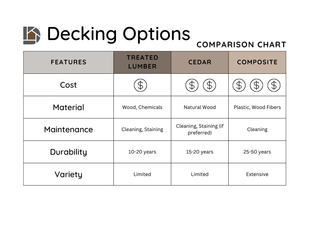 The Decking Decision — Delta Remodeling
