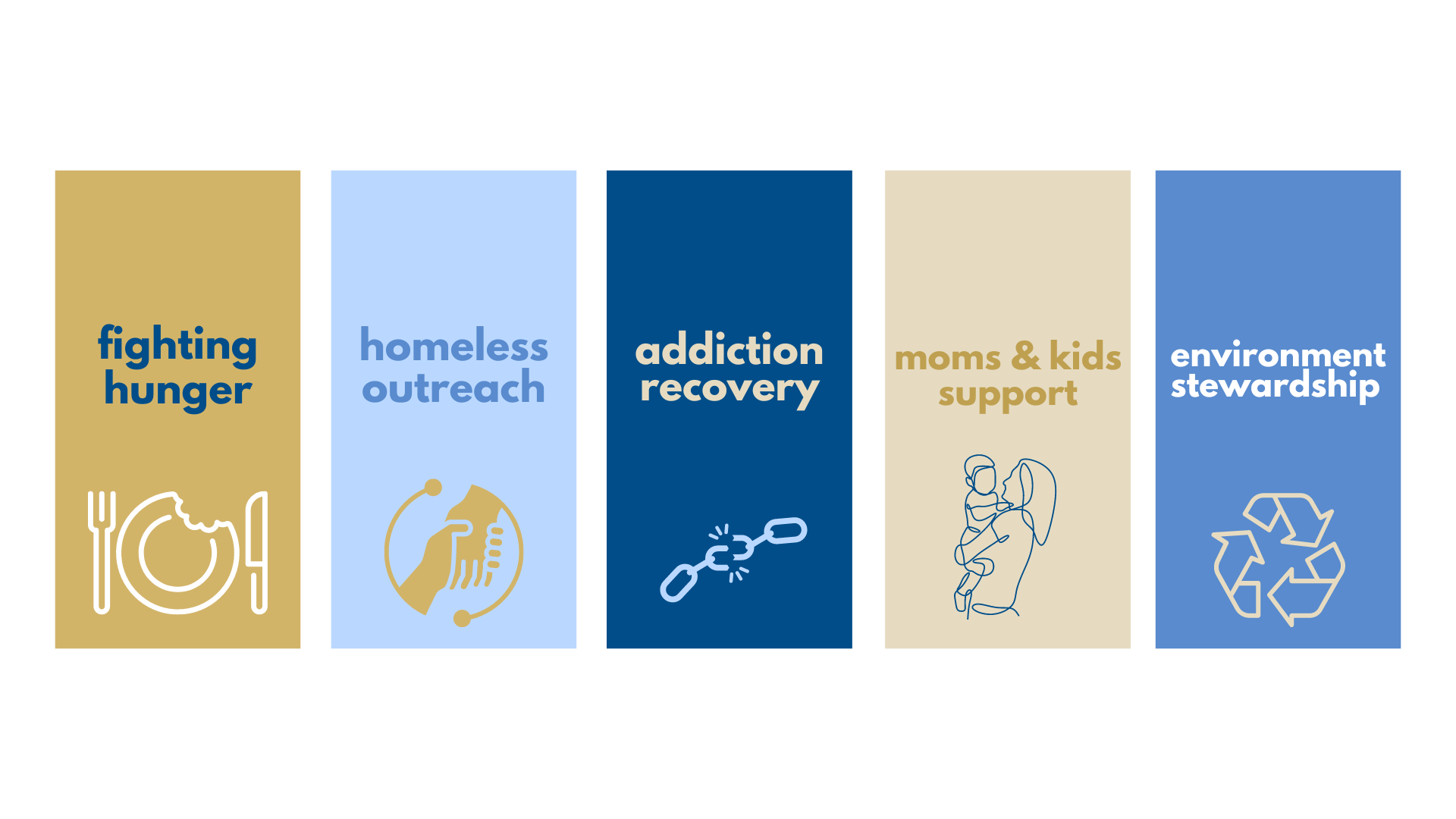 The HELP Project - Helping Hands Ministries International & Thrift Stores