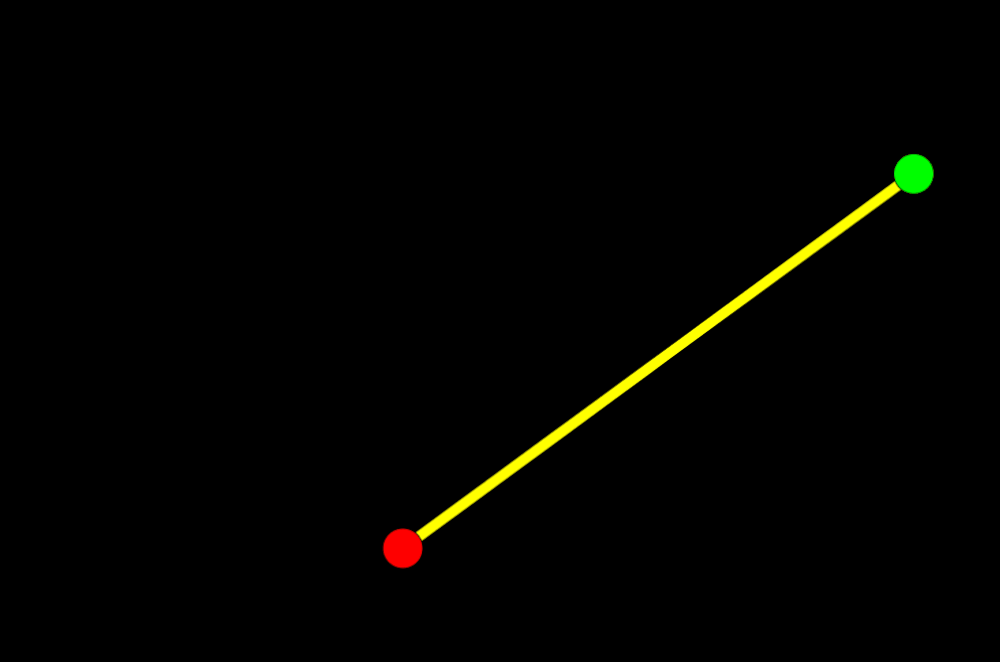 How I use GeoGebra to make animations in videos (Part I) — Mathemaniac