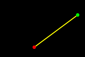 How I use GeoGebra to make animations in videos (Part I) — Mathemaniac