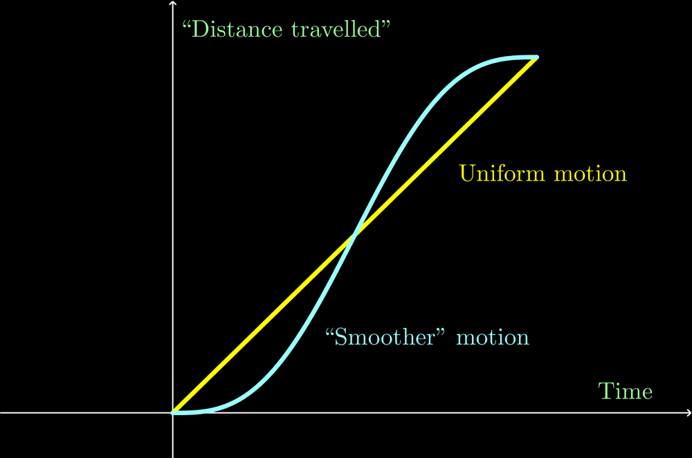 How I use GeoGebra to make animations in videos (Part I) — Mathemaniac