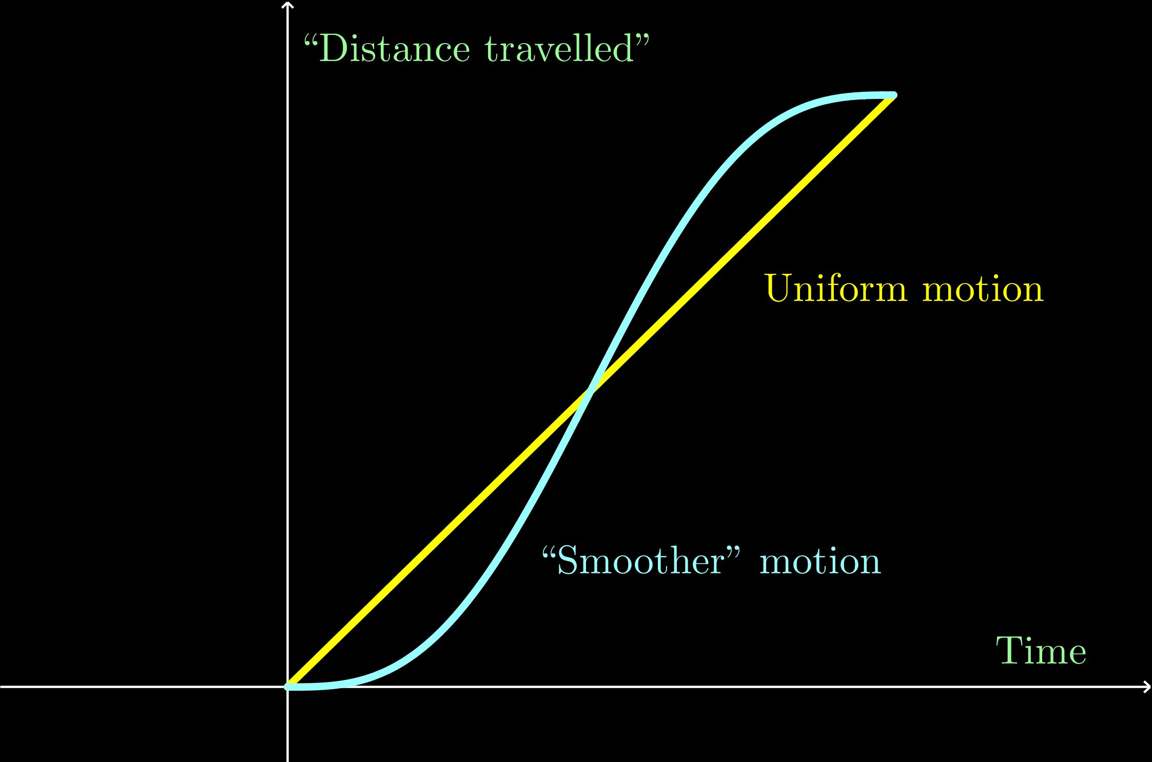 How I use GeoGebra to make animations in videos (Part I) — Mathemaniac