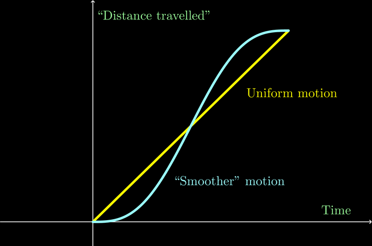 How I use GeoGebra to make animations in videos (Part I) — Mathemaniac