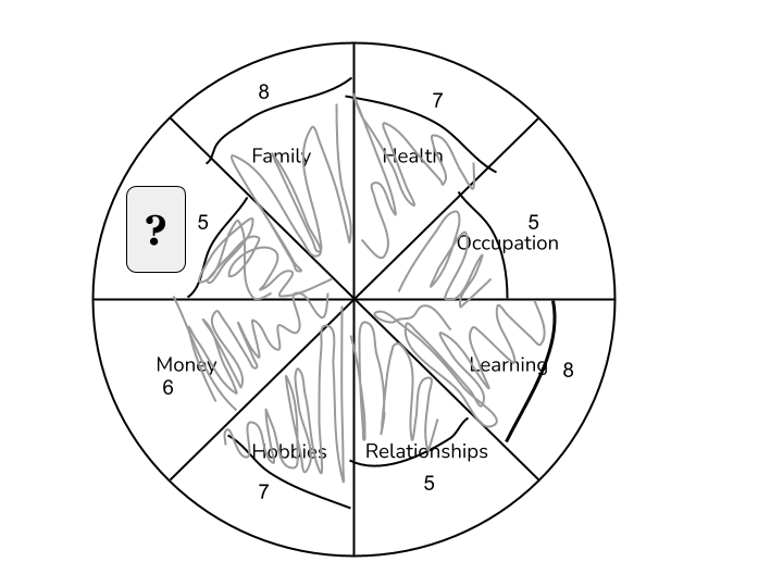 Self-Reflection: The Wheel — Yes, it's Friday