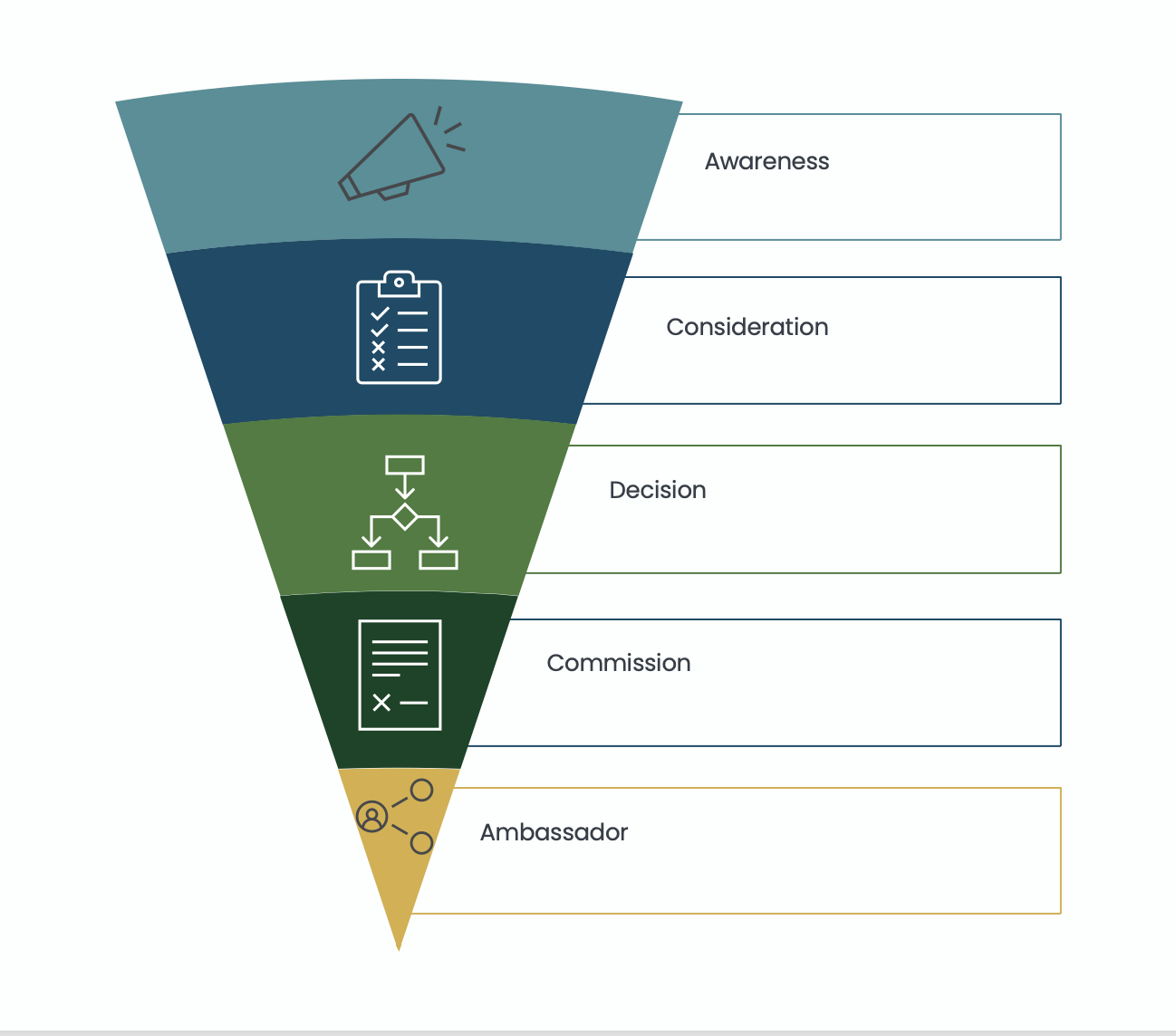 How architects can generate a steady stream of new client prospects