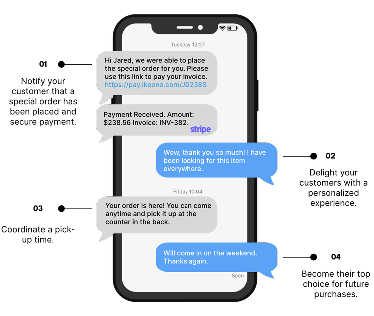 The Ultimate Business Text Messaging Guide — Ikeono | Business Text ...