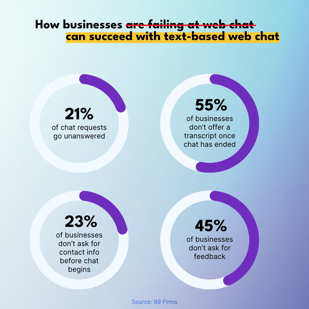 How Web Chat Can Boost Your Business — Ikeono | Business Text Messaging for Independent Retailers