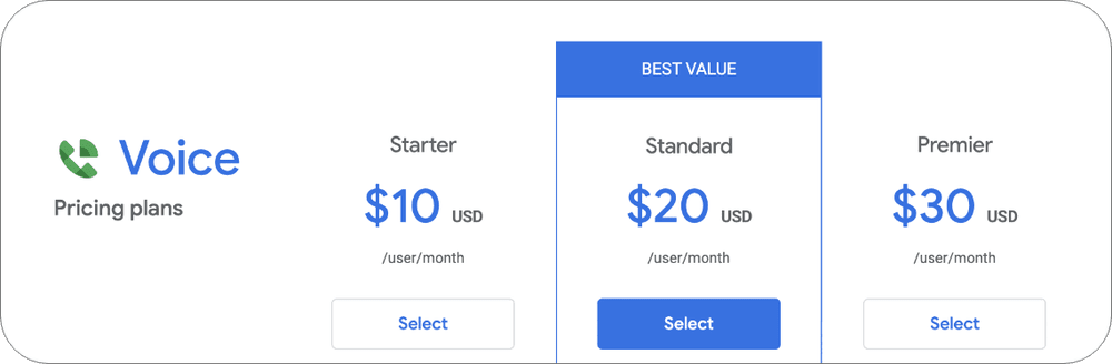 12 Pros and Cons of Using Google Voice (Read Before Committing ...